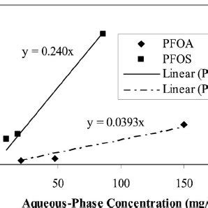 Process Flow Diagram For Ion Exchange Process Download Scientific Diagram