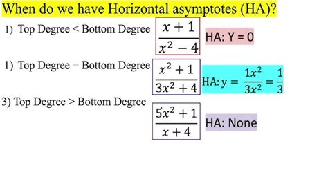 Horizontal Asymptote What Are Horizontal Asymptotes In Association