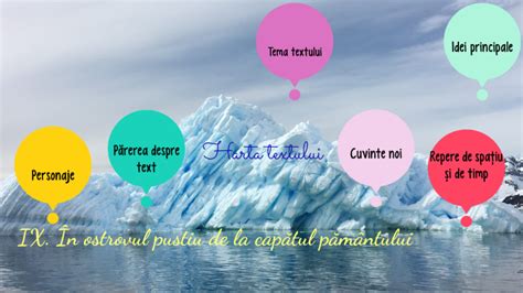 Harta Textului Literar By Liliana Foarfecă On Prezi