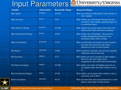 Ppt A Calibration And Validation Process Cavp For Complex Adaptive System Simulation