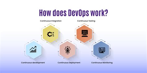 Top Open Source Devops Tools To Boost Business Success