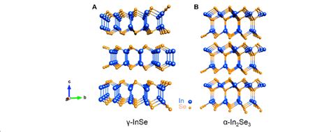 Schematic Rhombohedral Crystal Structure Of γ Inse Consisting Of