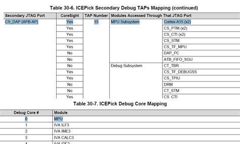 Tda2 Initialisation Via Jtag Processors Forum Processors Ti E2e