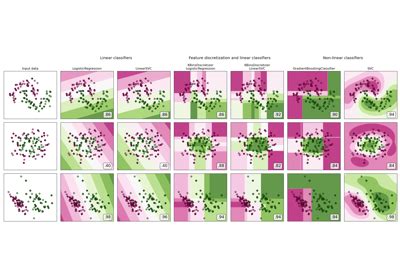 Sklearn Datasets Make Moons Scikit Learn Documentation