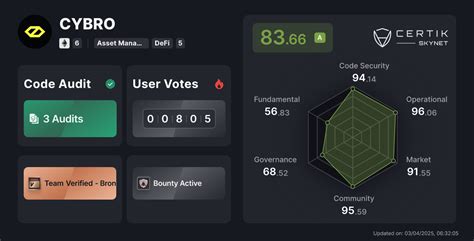 Cybro Certik Skynet Project Insight