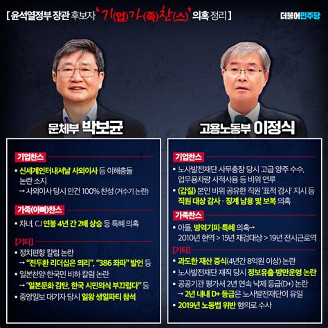 더불어민주당 On Twitter Bsw09n3fpm Twitter