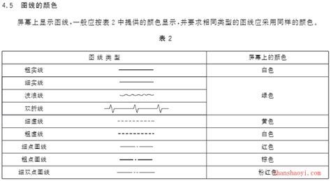 你的cad工程图中线条类型和颜色选对了吗？ 我爱分享网