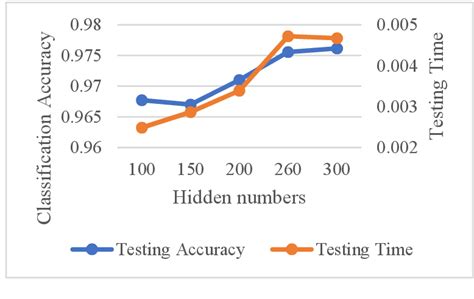 Figure 1 From Open Circuit Fault Detection And Classification Of Modular Multilevel Converters