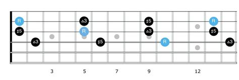Guitar Triads A Complete Guide And Triad PDF