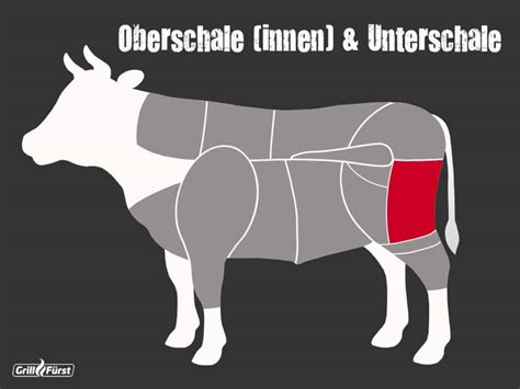 Oberschale Vom Rind Zartes Fleisch Aus Der Keule