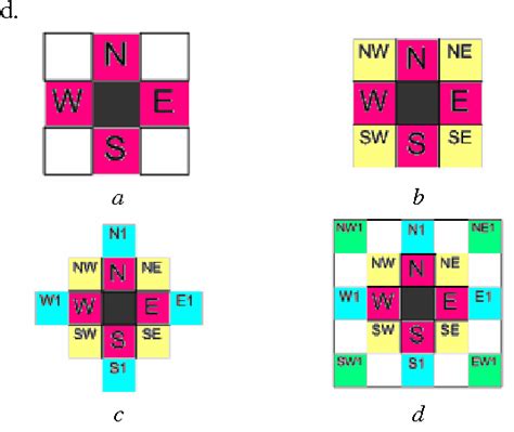 Figure 1 From Evaluating Diffusion Based Image De Noising Techniques Semantic Scholar