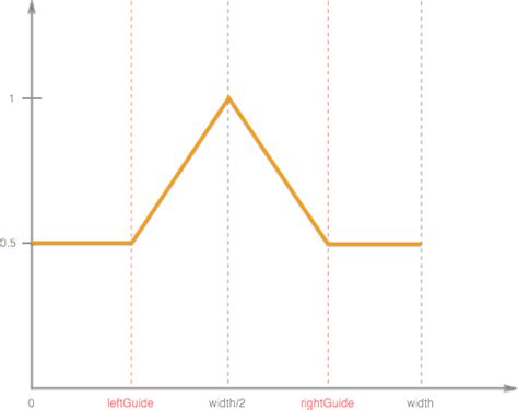Github Burczykswiftteamselect Swift Implementation Of Spritekit Skscene With Scrollable Team