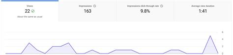 How To Analyze Online Marketing Data Simply And Effectively Matt Nawrot