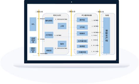 仓储管理系统icp Wms