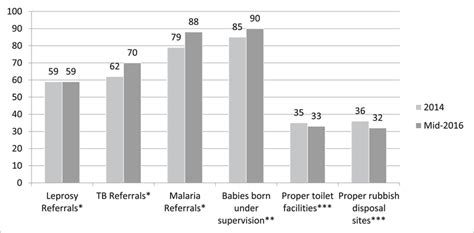 Outcomes Of The BHCP Notes Proportion In Against Total Possible