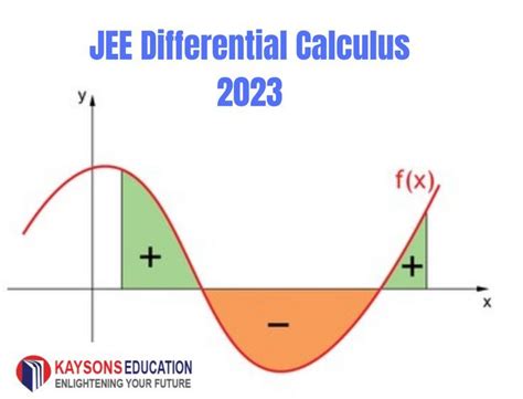 Jee Differential Calculus 2023