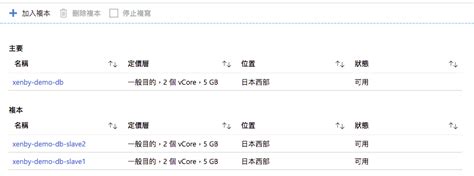 教學 Azure Database For Mysql 建立與使用指南 辛比誌