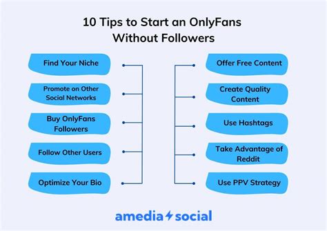 How To Start An Onlyfans Without Followers 2024 Top 10 Tips