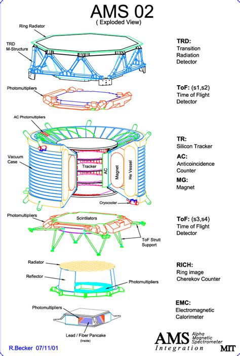 Exploded View Of The Ams 02 Detector Download Scientific Diagram