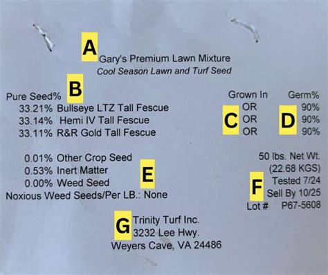 Understanding Grass Seed Labels Garys Garden Center