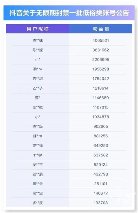 网红发布擦边视频，无限期封禁！澎湃号·政务澎湃新闻 The Paper