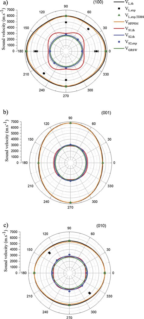 Comparison Of The Tbmno Pnma Frame Reference A B