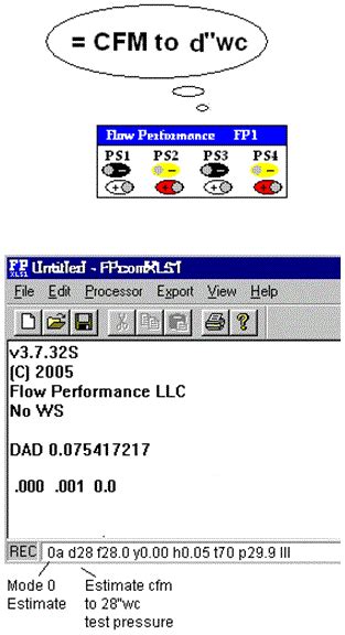 Flow Performance Kit Setups