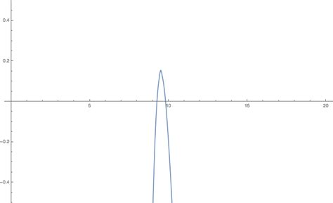 Plotting List Manipulation Find Corresponding Values Mathematica