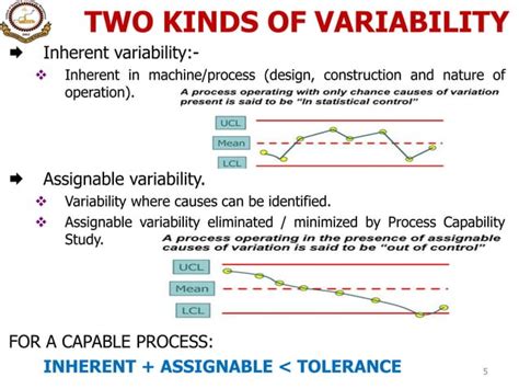 6 Process Capability Analysis Variable Data Ppt