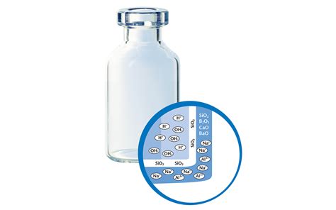 Schott Type I Plus Vials Adelphi