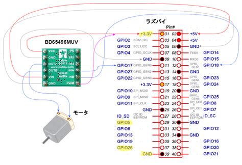 Gpiozeroライブラリ入門⑦import Motor その1 Bd65496 Raspberrypiクックブック