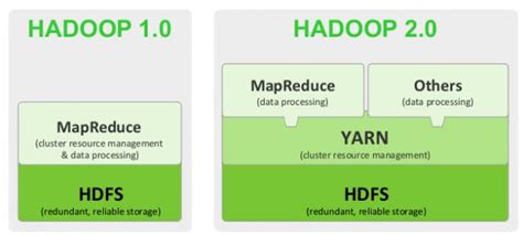 Hadoop入门 二 阿里云开发者社区
