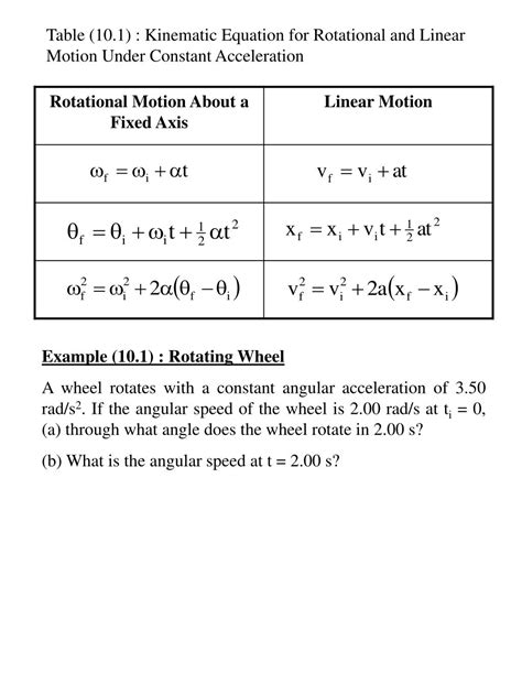 Ppt Chapter 10 Rotation Of A Rigid Object About A Fixed Axis