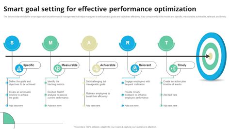 Smart Goal Setting For Effective Performance Optimization Ppt Presentation