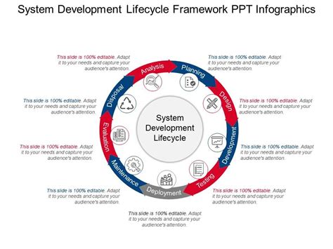 System Development Lifecycle Framework Ppt Infographics PowerPoint