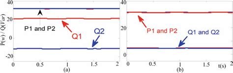 18 steady state active power and reactive power a with the