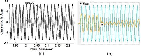 Grid Voltage 50 V Div 25 Ms And Injected Current 1 A Div 25 Ms Download Scientific Diagram