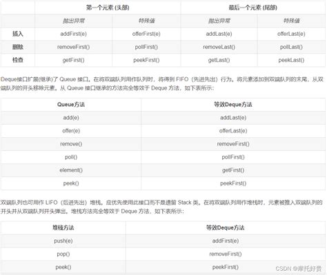 LeetCode20 有效的括号 Deque的Stack用法 有效的括号deque CSDN博客