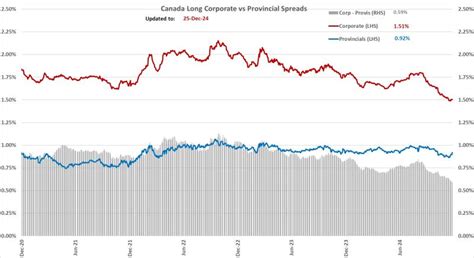 Asif Abdullah Cfa On Linkedin Interestingly While Long Canadian