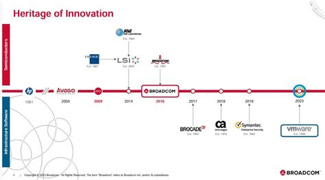 Broadcom Will Be A Different Company In 2024 Nasdaqavgo Seeking Alpha