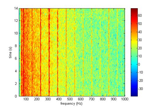 The Time Frequency Spectrogram Of The Final Synthesized Sound Download Scientific Diagram