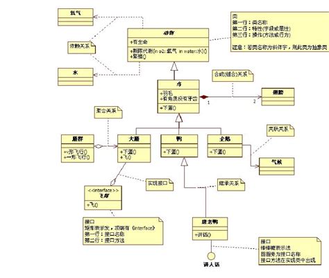 Uml中类图实例word文档在线阅读与下载无忧文档