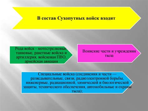 Вооруженные силы России презентация онлайн