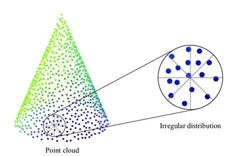 An Example Of A 3d Point Cloud Each Point Is Associated With Optional