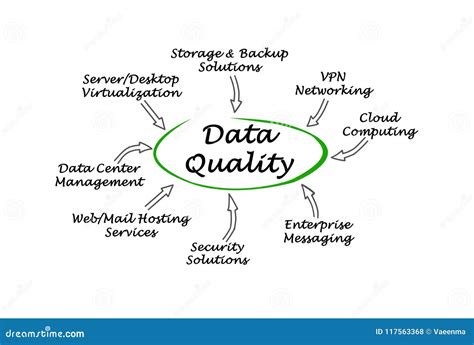 Data Quality Icons Show Accuracy Consistency And Reliability Using Checkmarks Cartoon