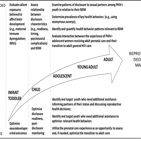 Panel Proposed Developmental Objectives And Goals The Developmental