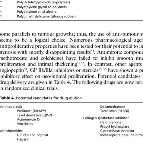 Overview Of Drug Delivery Vehicles Download Table