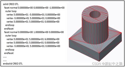Stl文件格式详解【3d】 Csdn博客