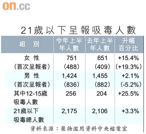 少女「試毒」誤可減肥 太陽報