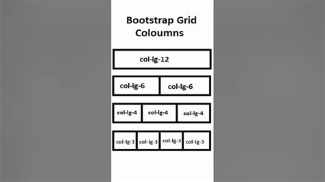 Bootstrap Grid Columns Webdevelopment Webdesign Bootstrap Columns Begginers Youtube